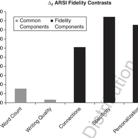 The Six Phases Of The Problem Analysis Framework Download Scientific Diagram