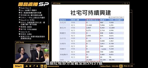 Re 新聞 民進黨：柯文哲5萬戶社宅政見 達成率只 看板 Gossiping 批踢踢實業坊