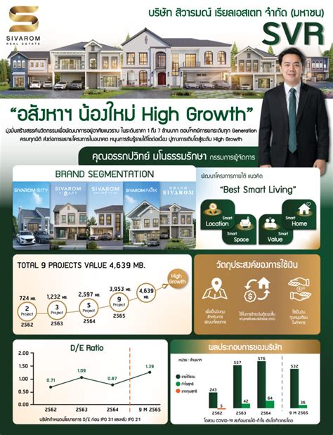 สิวารมณ์ จ่อระดมทุน Mai เตรียมขายหุ้นไอพีโอ 130 ล้านหุ้น