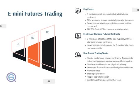 E Mini Trading Strategy Backtest And Example Analysis