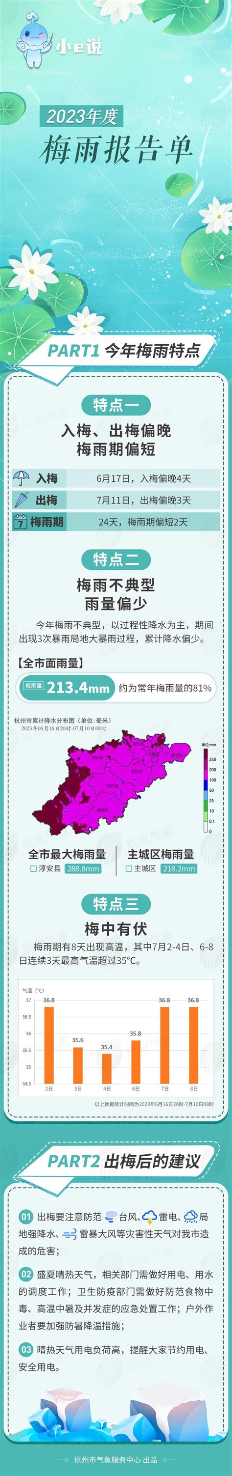 官宣杭州明天出梅入伏 澎湃号政务 澎湃新闻 The Paper