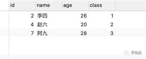数据库sql：groupby多分组 取max最大 min最小 值 group by 取最大值 csdn博客