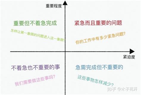 高效能人士的笔记整理术是你考试加分升职加薪的利器 知乎
