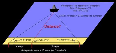Using A Compass And Triangulation To Measure Distance Magnetic Compass Map Compass Compass