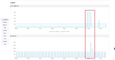 rds高负载和查询效率低的混合场景性能优化 booboowei