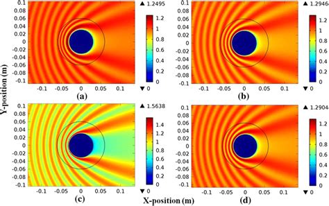 Magnitude Of Electric Field Are Plotted For Proposed Ideal Cloak Ideal Download Scientific