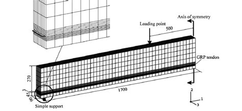 Mesh Generation Geometricalloadingboundary Conditions Of The Beam