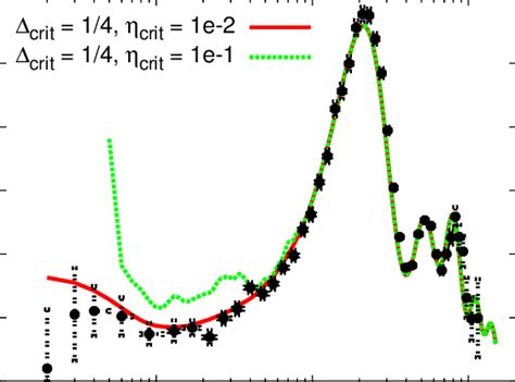 Angular Power Spectrum Of Cmb Anisotropies For The Constant Coupling