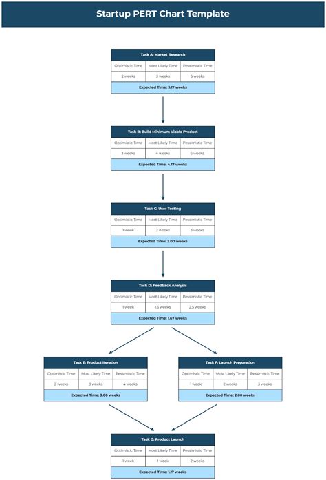 Free PERT Chart Templates To Edit Online