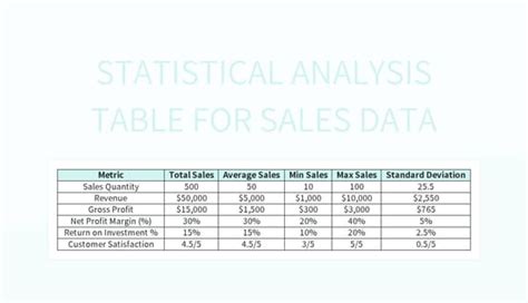 Statistical Analysis Table For Sales Data Excel Template And Google