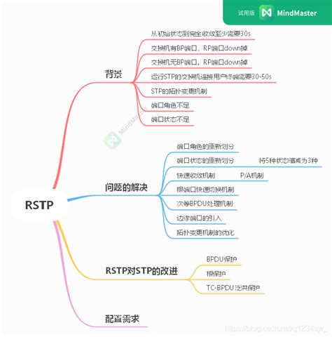 rstp和mstp mstp收敛过程需要多久 csdn博客