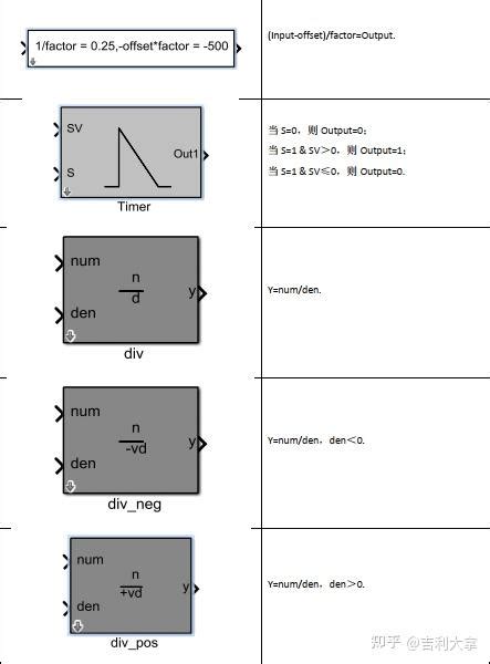 Simulink自建库函数模块使用说明 知乎