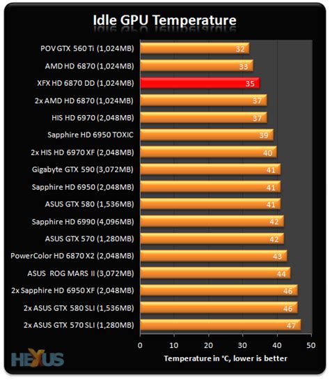 Review XFX Radeon HD GB DD XXX Graphics HEXUS Net Page