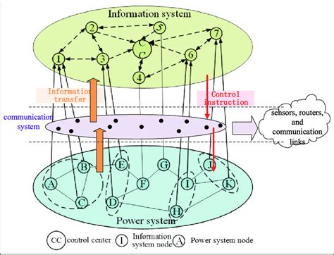 The Architecture Of Power Cps Download Scientific Diagram The Architecture Of Power Cps Download Scientific Diagram