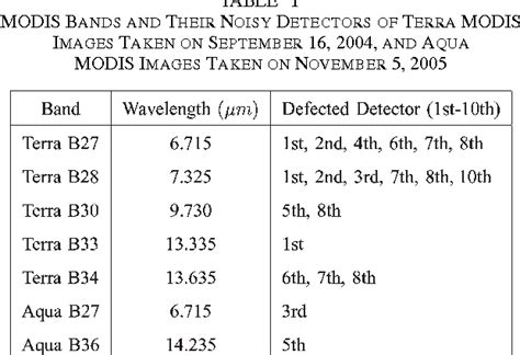 Histogram Matching Semantic Scholar