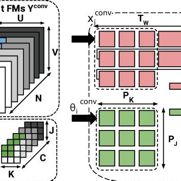 PDF Deep Learning In Computer Vision Principles And Applications