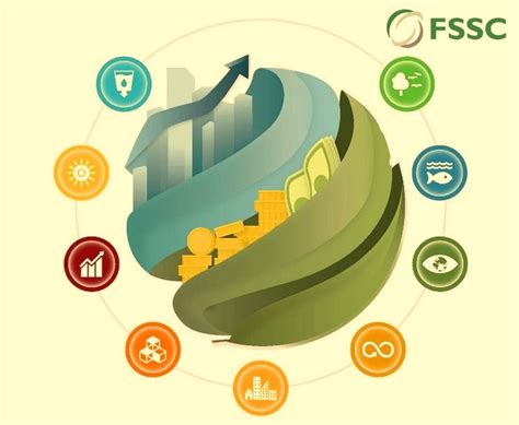 The Purpose Of Fssc 22000 Version 6 In Herbal And Food Industry