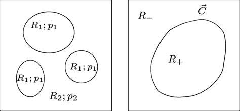 Left Illustration Of The Foreground Region R The Background Region Download Scientific