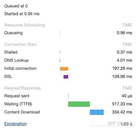 tcp连接、连接与socket连接的区别 createtpcsocket与connectsocket的区别 csdn博客