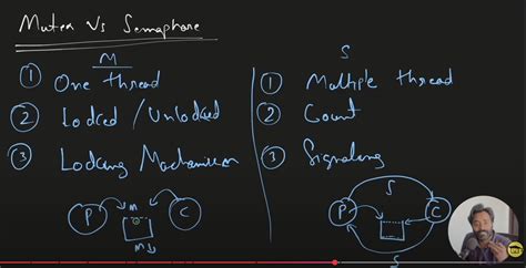 Mutex And Semaphore