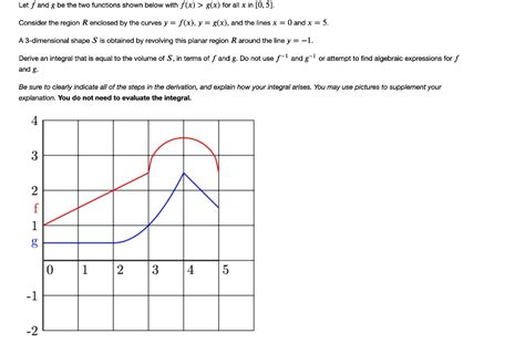 Solved Let F And G Be The Two Functions Shown Below With Fx Gx