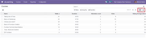 Odoo Reporting In Elearning Odoo V Community Edition