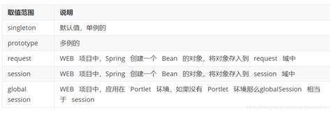 Spring 温习笔记一spring框架的概述及基本使用方法简述spring框架的两种使用方式 Csdn博客