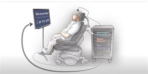 Chuyển Tín Hiệu Sóng Trong Não Người Thành Câu Chữ Bằng Ai Blog
