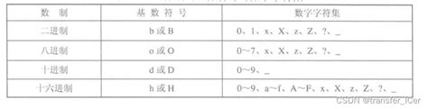 Verilog基础语法verilog关键字 Csdn博客
