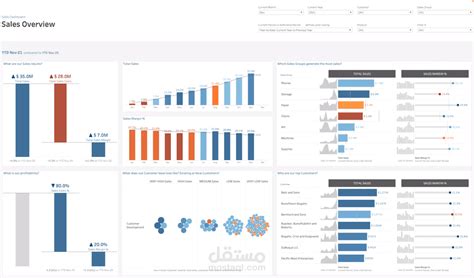 التحليل باستخدام برنامج Tableau مع انشاء داشبورد احترافيه مستقل