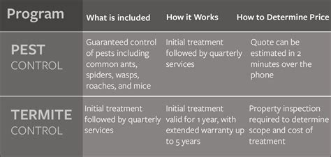 Pest Control Treatment Checklist Pest Control