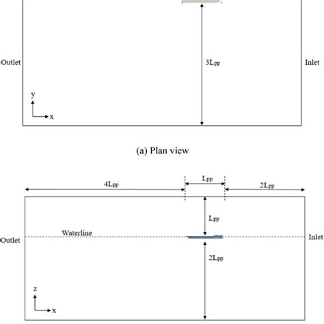 Computational Domain With Dimensions A Plan View B Profile View