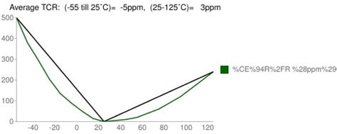 Eepower On Linkedin Temperature Coefficient Of Resistance Resistor Fundamentals Resistor…