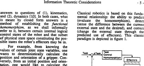 A Conceptual Schematic Of A Closed Servo Loop I T S Simplicity Results Download Scientific