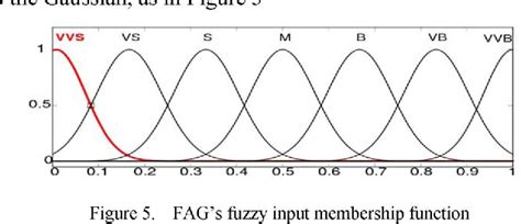 Figure 1 From Automatic Generation Control Using Fuzzy Genetic