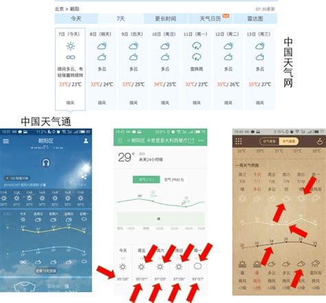 天气预报类 App 的数据都从哪里接入？像墨迹、知趣天气等数据来源都是统一的吗？ 知乎