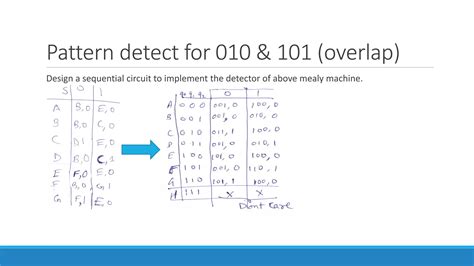 Pattern Detection In Mealy Machine Pdf