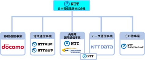 Images of NTTコム エンジニアリング JapaneseClass jp