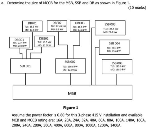 SOLVED Determine The Size Of MCCB For The MSB SSB And DB As Shown In Figure Marks