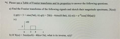 I What Are The Absolute Bandwidths Of The Chegg