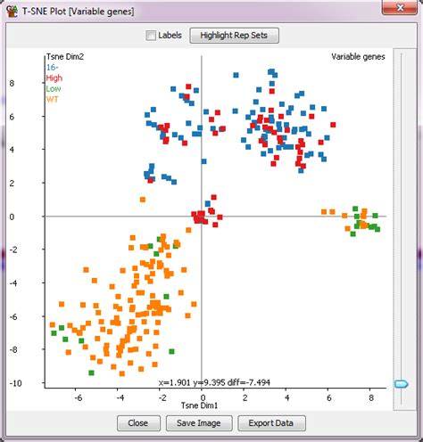 The Tsne Plot