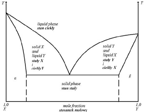 Phase Diagram Of Discontinuous Solid Solution 11 Download