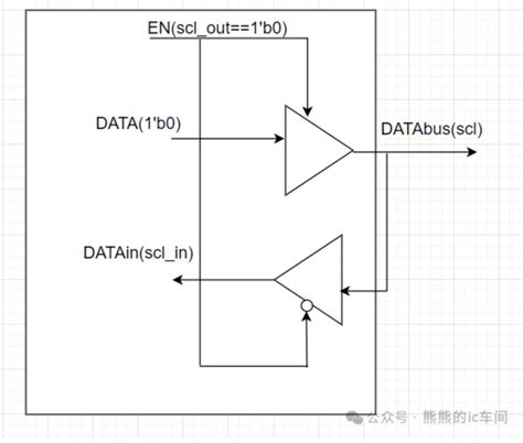 vivado技巧 如何在fpga内部实现i2c信号透传（fpga内部两组i2c inout信号互连） 知乎