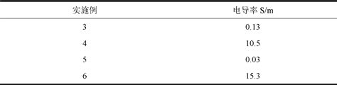 Preparation Method Of Graphene Polymer Nano Composite Material Eureka Patsnap