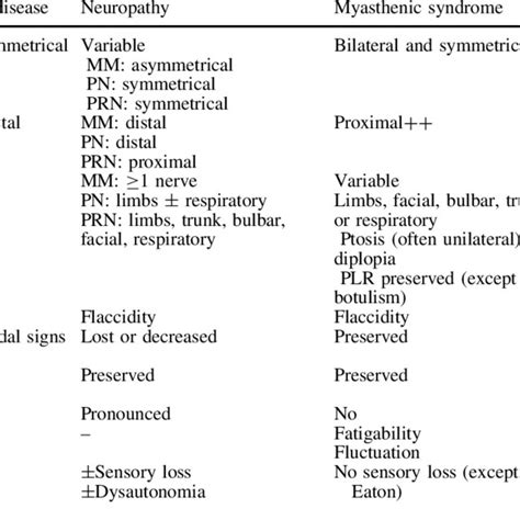 Medical Research Council Mrc Sumscore Download Table