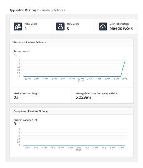 Error And Performance Monitoring For Web Mobile Apps Using Raygun