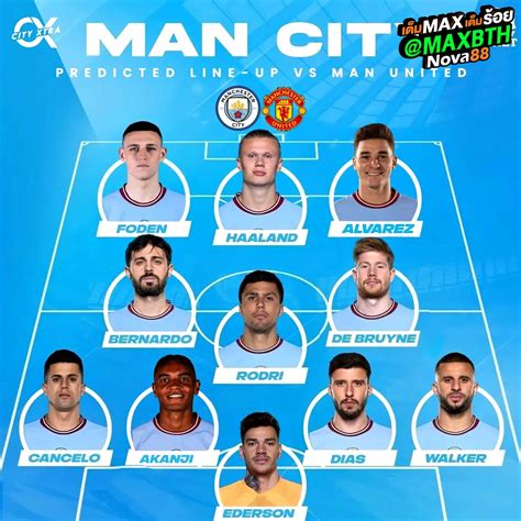 11 ตัวจริงเรือใบที่คาดในเกมเจอ Man City Thailand No 1