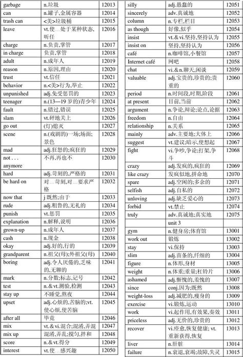 牛津高中英语模块一单词by Unitword文档在线阅读与下载无忧文档