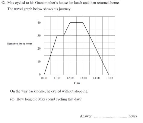 11 Plus 11 Maths Line Graph Past Paper Questions Pi Academy