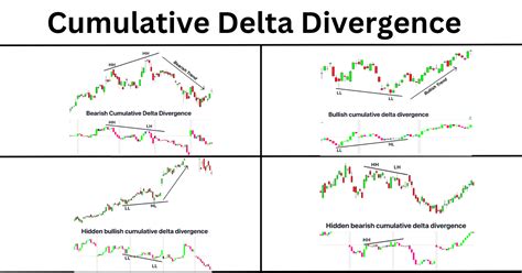 Cumulative Delta Divergence Forexbee